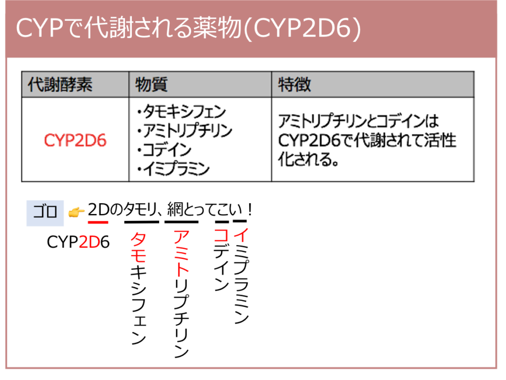 CYPで代謝される薬物(CYP2D6) | 薬剤師国家試験対策学習塾 | YAKU/BASE