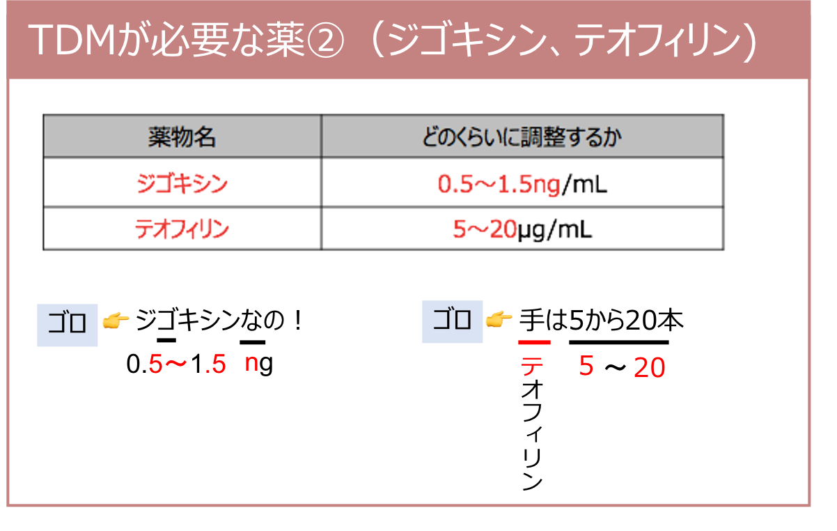 TDMが必要な薬②(ジゴキシン、テオフィリン) | 薬剤師国家試験対策学習塾 | YAKU/BASE