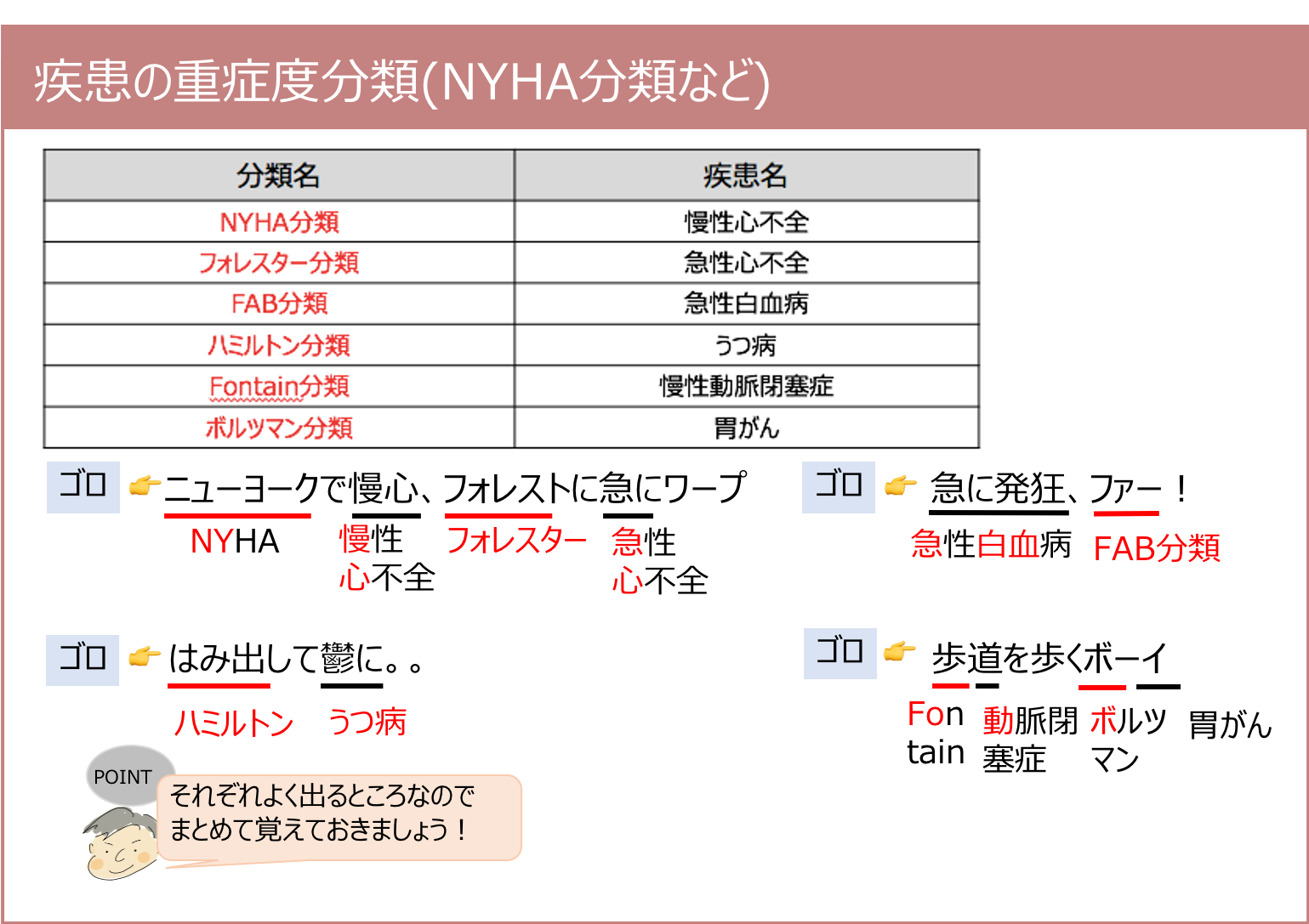 疾患別の重症度分類 | 薬剤師国家試験対策学習塾 | YAKU/BASE