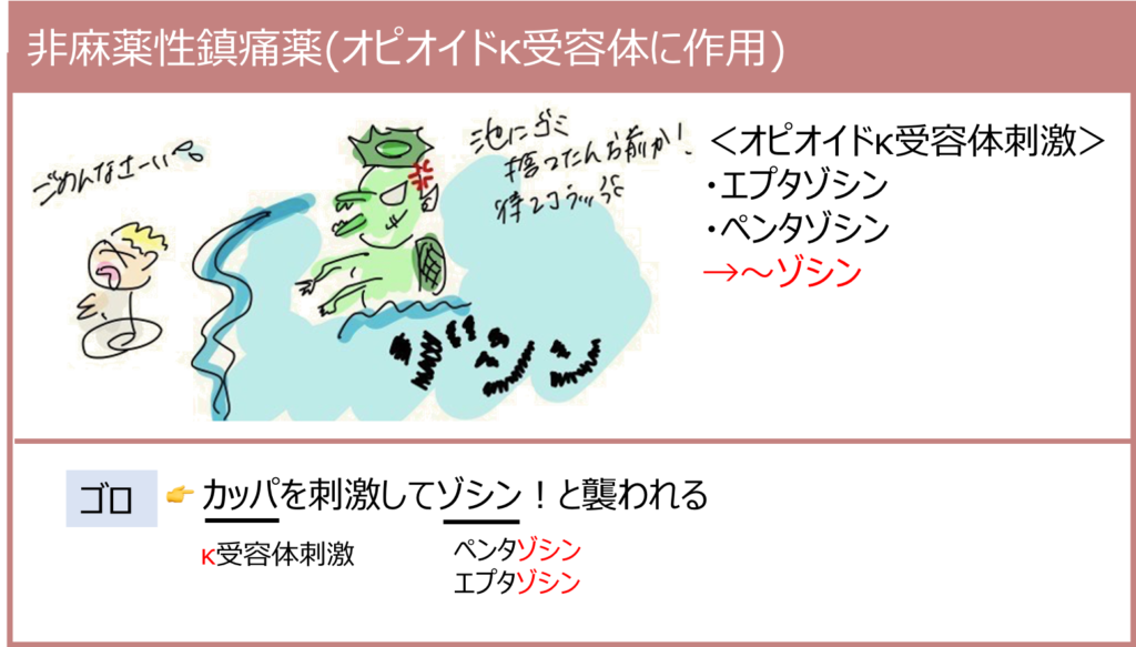 非麻薬性鎮痛薬(オピオイドκ受容体刺激薬) | 薬剤師国家試験対策学習塾 | YAKU/BASE